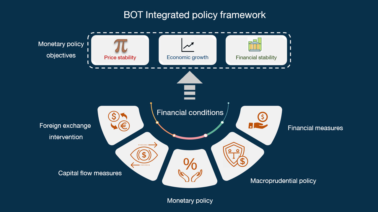 About Monetary Policy